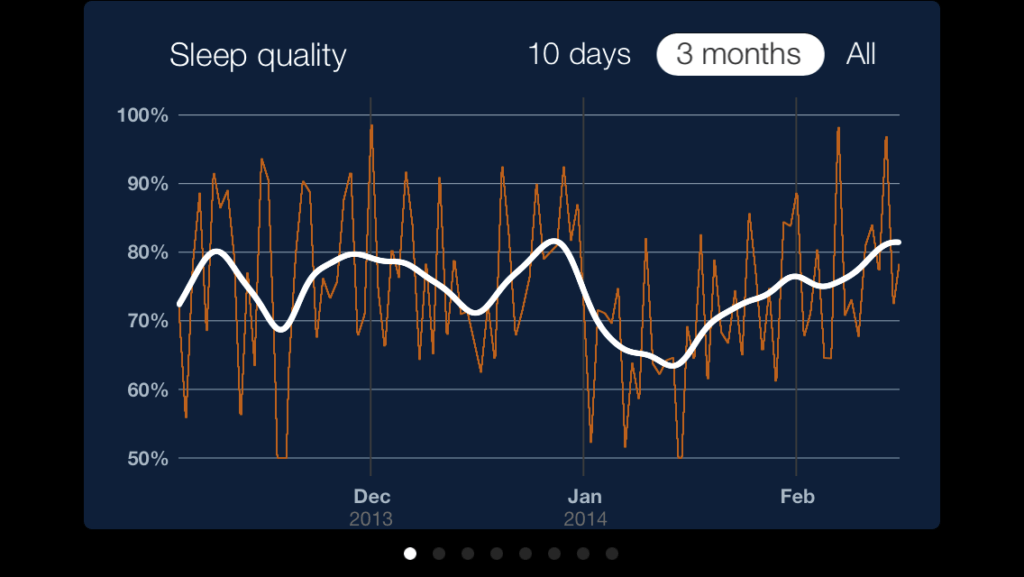 Sleep Cycle // iPhone App Review – KendraNicole.net