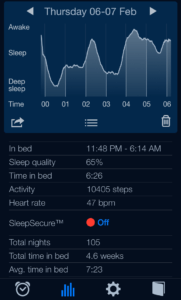 Sleep Cycle // iPhone App Review – KendraNicole.net