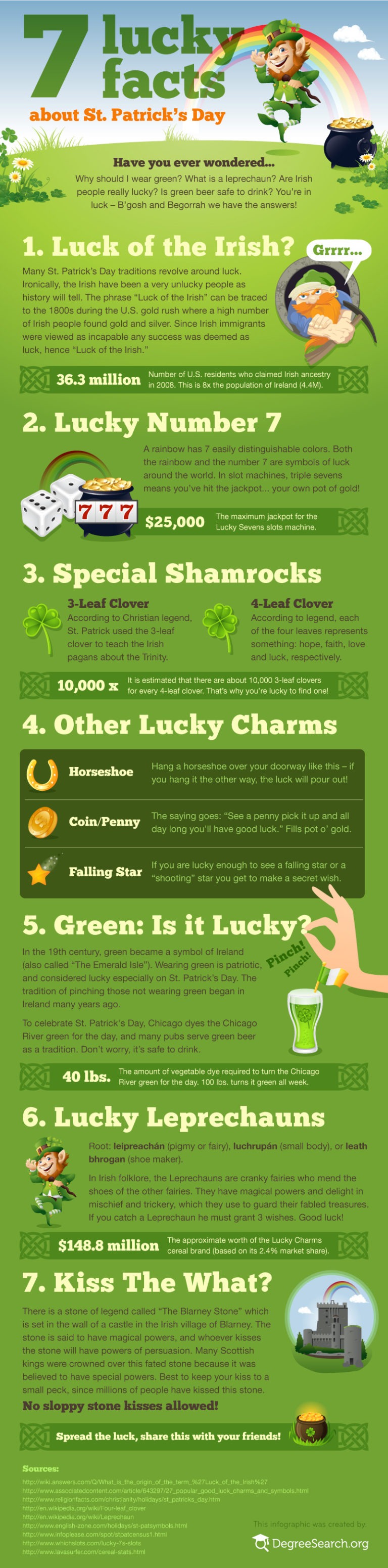 Seasonal Seven: Countdown to St. Patrick’s Day – KendraNicole.net