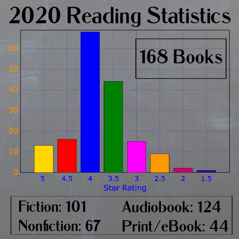 2020 Reading Recap and My Favorite Books of the Year – KendraNicole.net